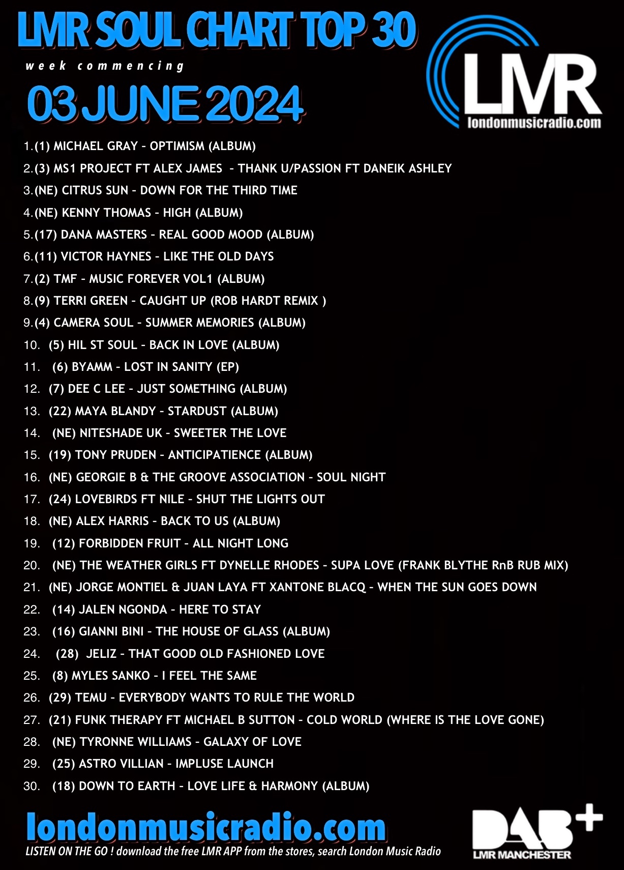LMR Soul Chart – London Music Radio